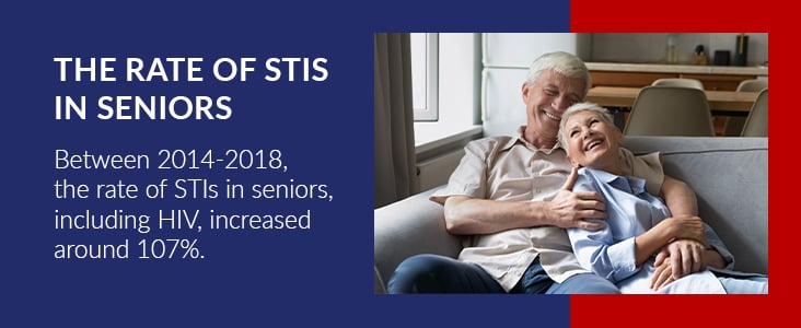 Does Medicare Cover STD/STI Testing, Screening, and Treatment?