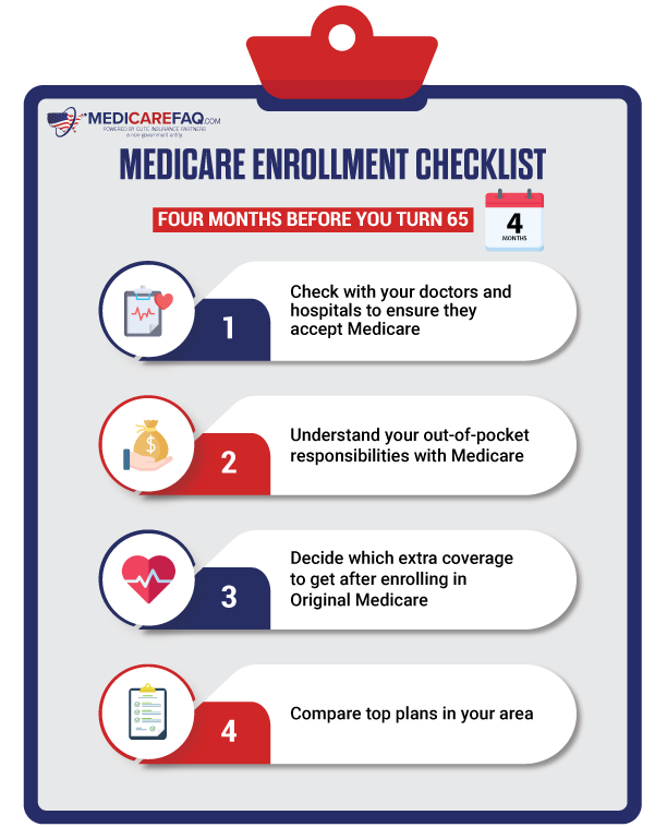 Medicare Enrollment Checklist | Turning 65 What Do I Need To Do