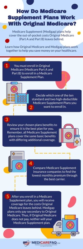 Medicare Supplement (Medigap) Insurance Plans