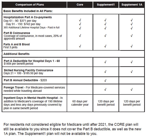 Massachusetts Medicare Supplement Plans | CORE, Supplement1, 1A