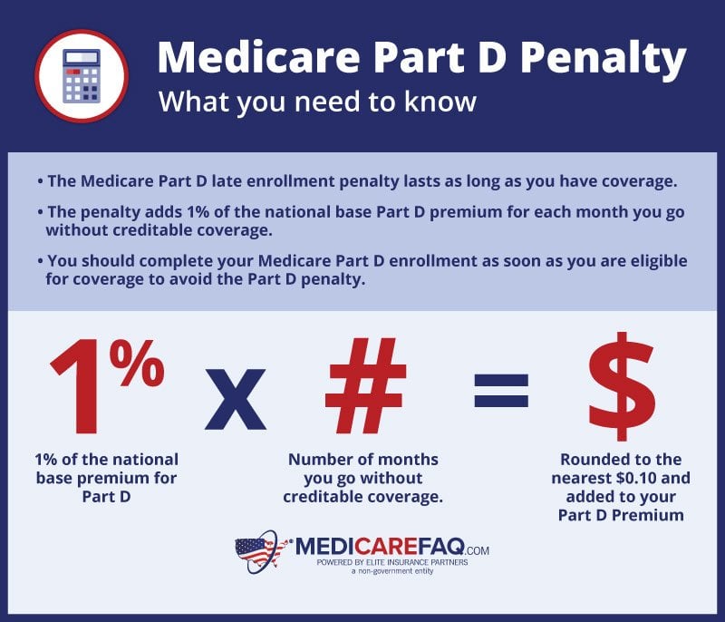 Medicare Part D Enrollment | When to Sign Up for Drug Coverage