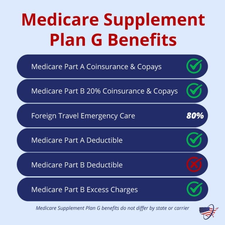 Medicare Supplement (Medigap) Plan G Benefits and Coverage