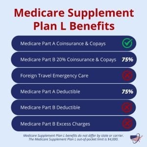 Medicare Supplement (Medigap) Plan L Benefits and Coverage