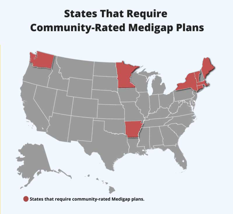 Medicare Supplement Plans (Medigap) Pricing Methods