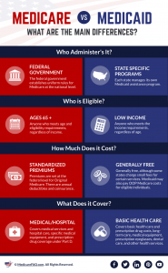 Medicare and Medicaid: How to Qualify for Both | MedicareFAQ