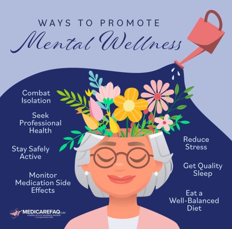 Aging and Mental Health