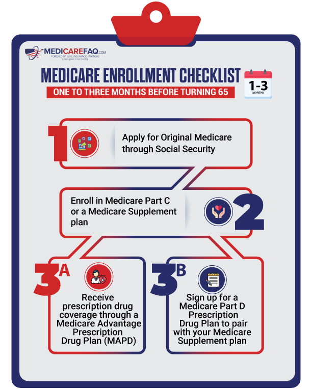 Medicare Enrollment Checklist | Turning 65 What Do I Need To Do