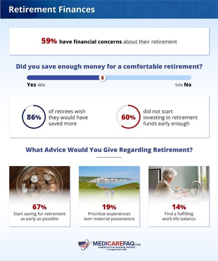 Retirement Regrets Statistics: Advice for the Next Generation