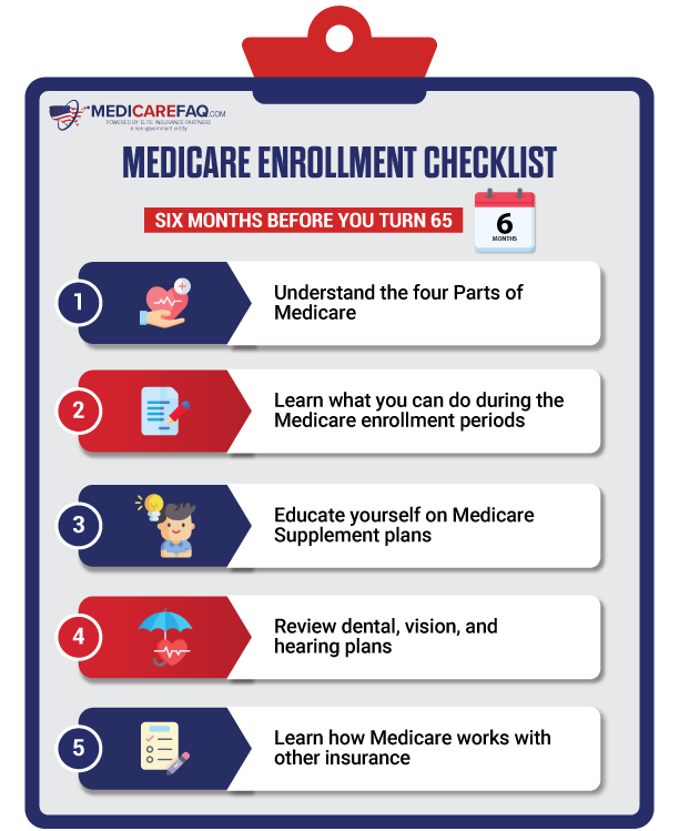 Medicare Enrollment Checklist | Turning 65 What Do I Need To Do
