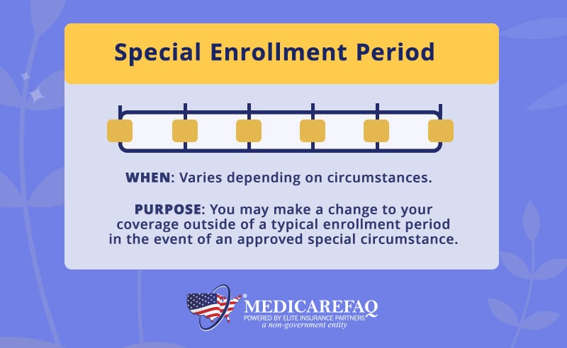 Medicare Advantage Enrollment Periods What You Need To Know
