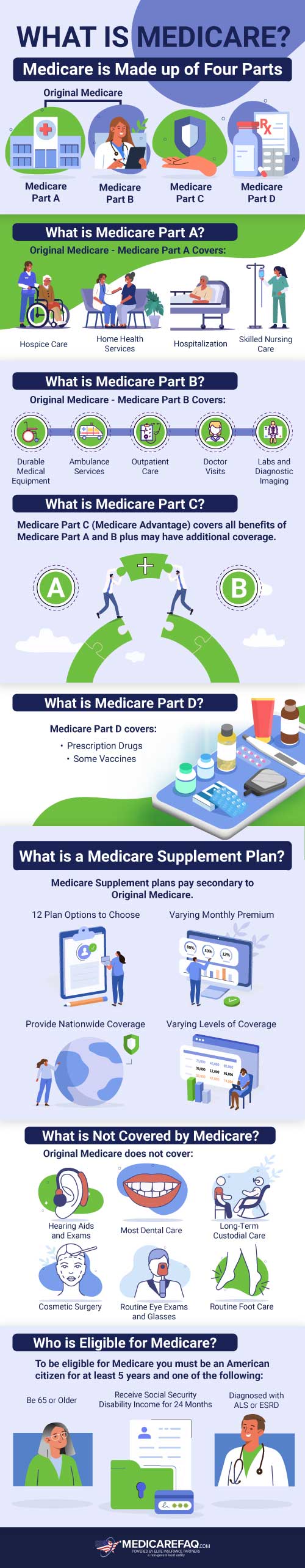 What is Medicare? | MedicareFAQ