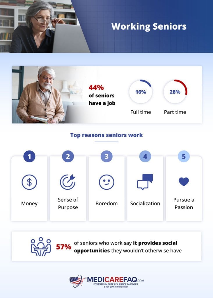 Loneliness in Seniors Statistics (2023) | Combating Social Isolation